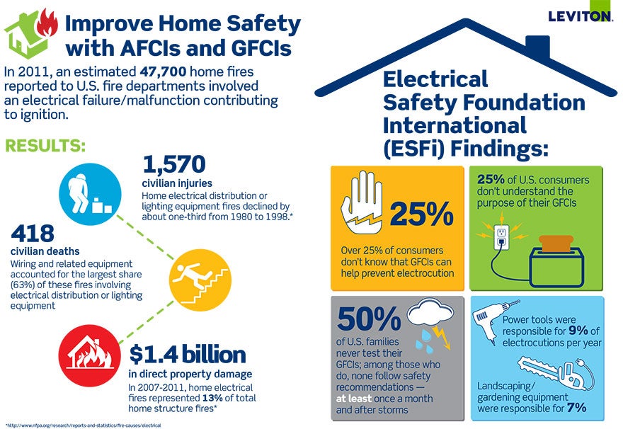 Home Electrical Safety