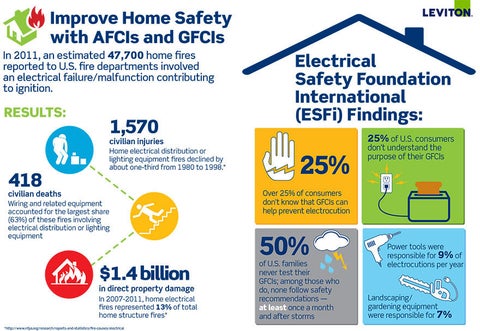 Home Electrical Safety