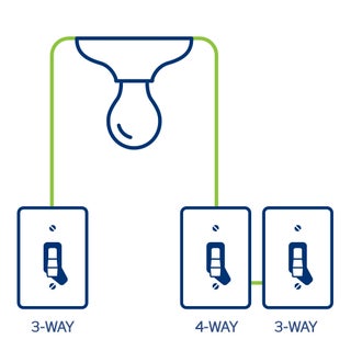 Commercial Switches | Light switches | Power Switches