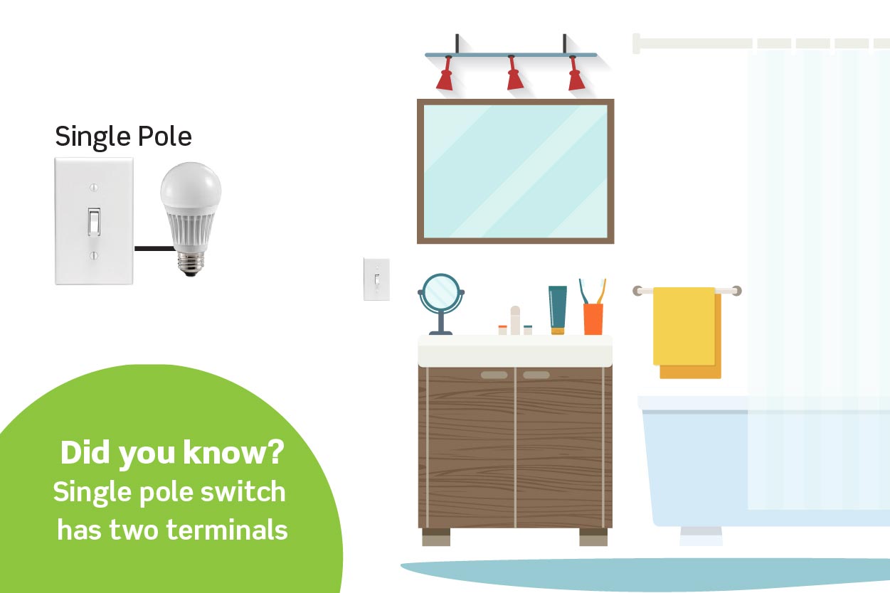 Residential Light Switches | Leviton