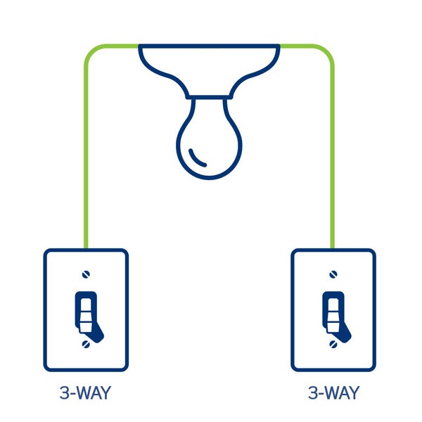 Switches | Commercial Switches | Leviton Manufacturing